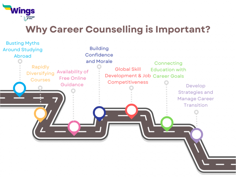 7 Reasons Why You Need Career Counselling | Leverage Edu