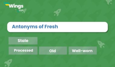 Preposition of Manner: Meaning, Lists with Examples & Exercises