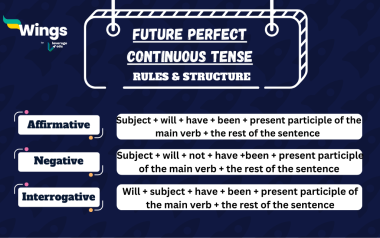 Future Perfect Continuous Tense Examples: Definition, Structure, Rules ...