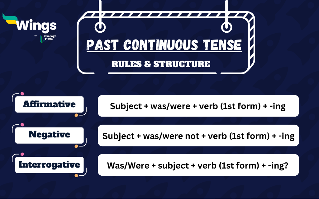 Past Continuous Tense Examples: Definition, Structure, Rules, Exercises