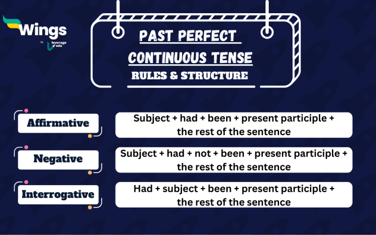 Past Perfect Continuous Tense Examples: Definition, Structure, Rules ...