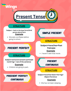 Present Tense: Meaning, Types, Structure, and Examples [Complete Guide]