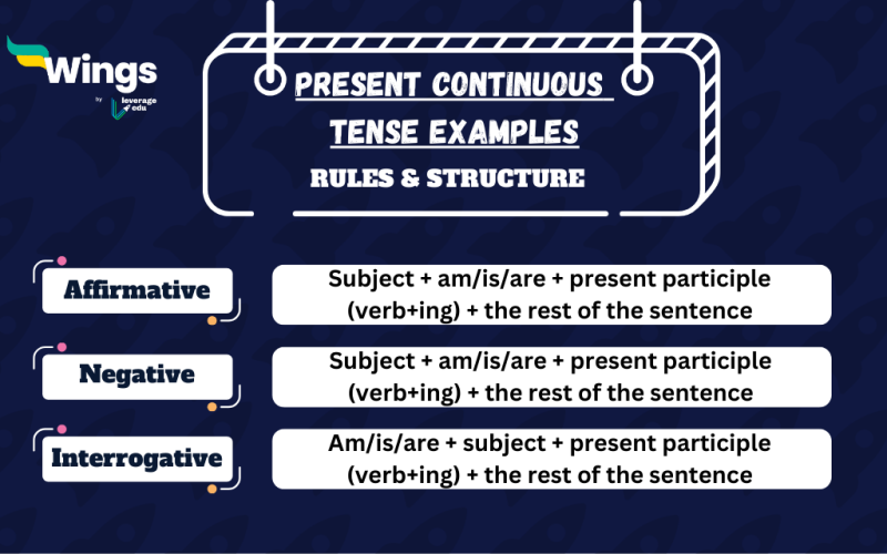 Present Continuous Tense Examples: Meaning, Structure, Rules, Exercises ...