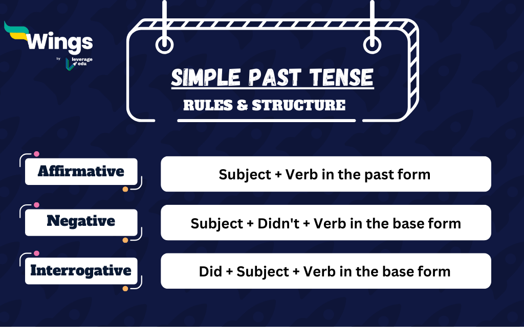Simple Past Tense Examples: Definition, Structure, Rules, Exercises ...