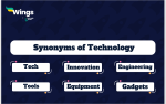 9+ Synonyms of Technology, Meaning, Examples, Quizzes