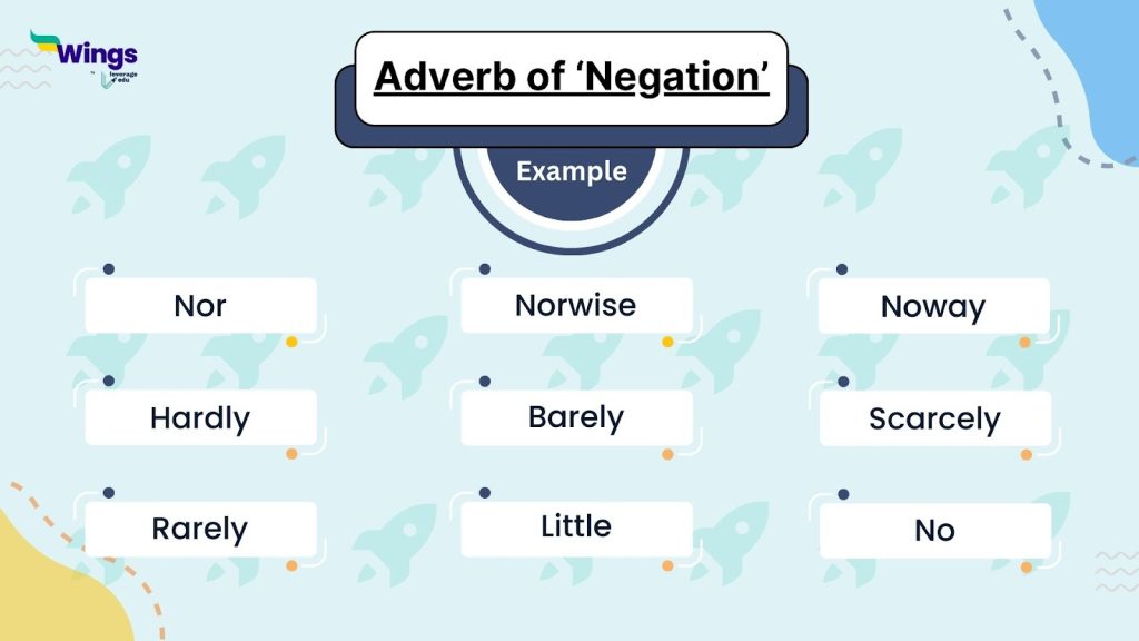11+ Adverb of Negation Examples in English Grammar [With Exercises ...