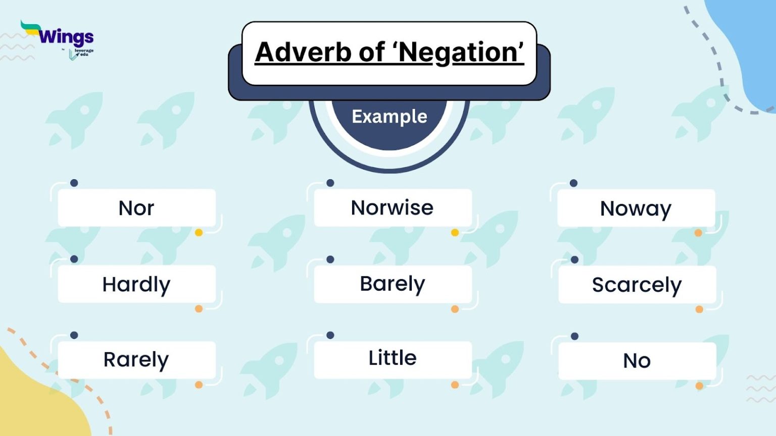 11+ Adverb of Negation Examples in English Grammar [With Exercises ...