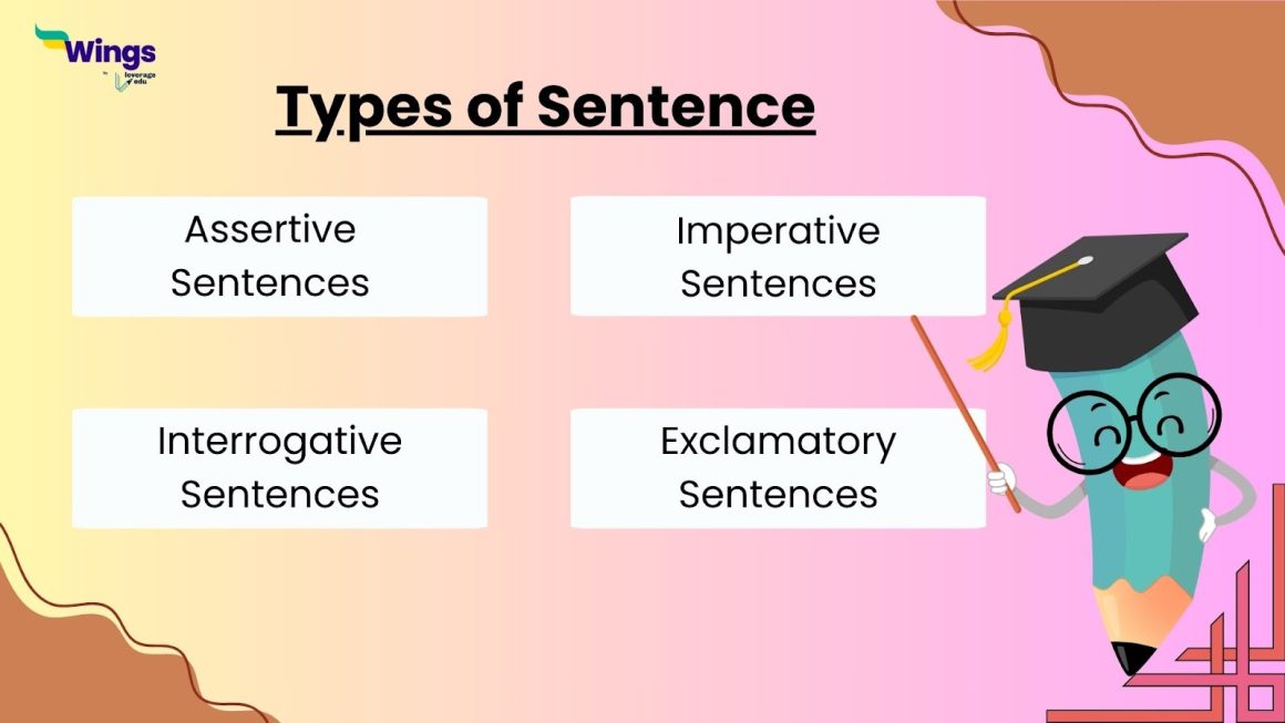 Learn English Grammar from Scratch: A Beginner’s Guide | Leverage Edu