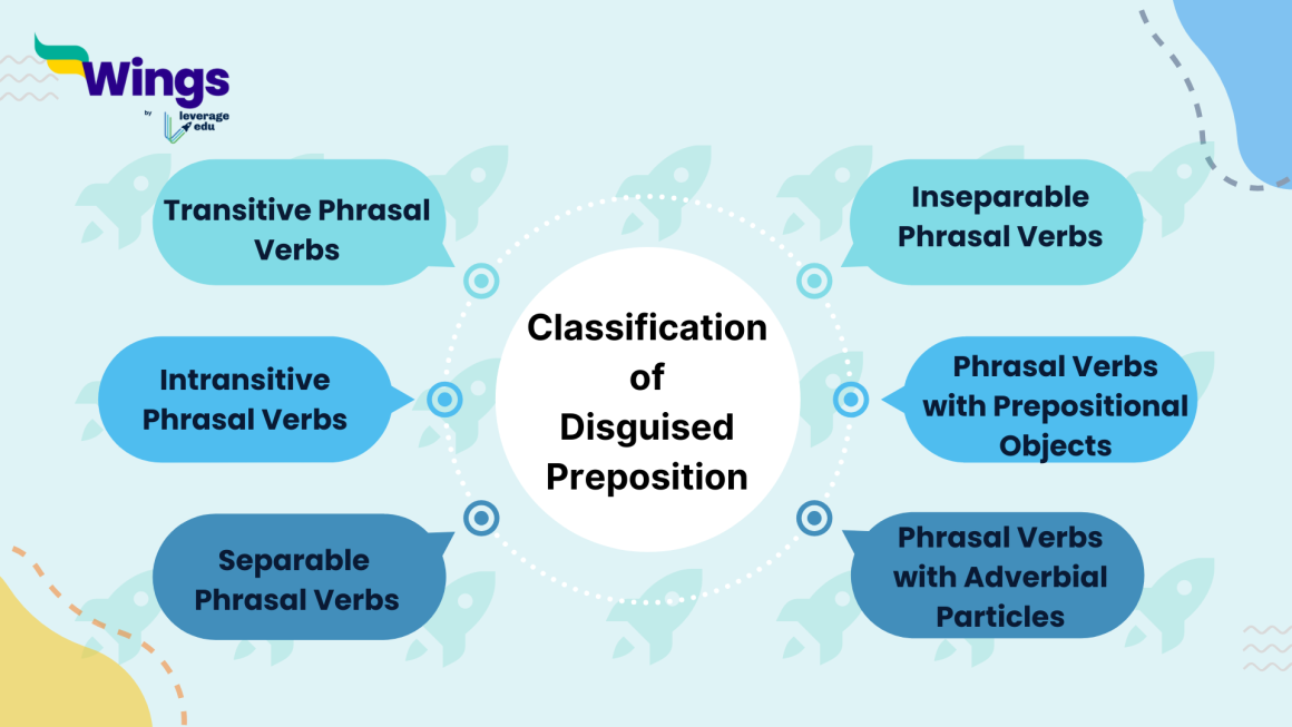 Disguised Preposition: Definition, Examples & Exercise