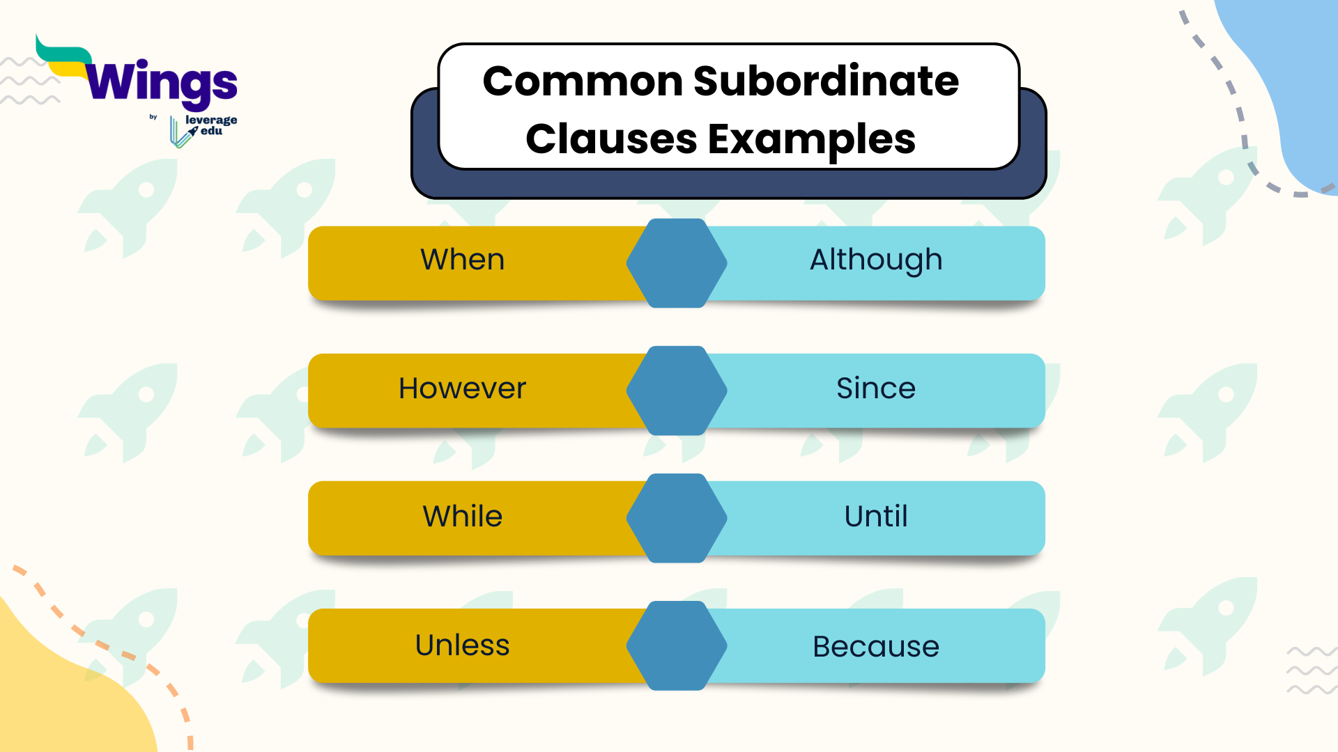 Subordinating Clause Example With Meaning And Worksheet