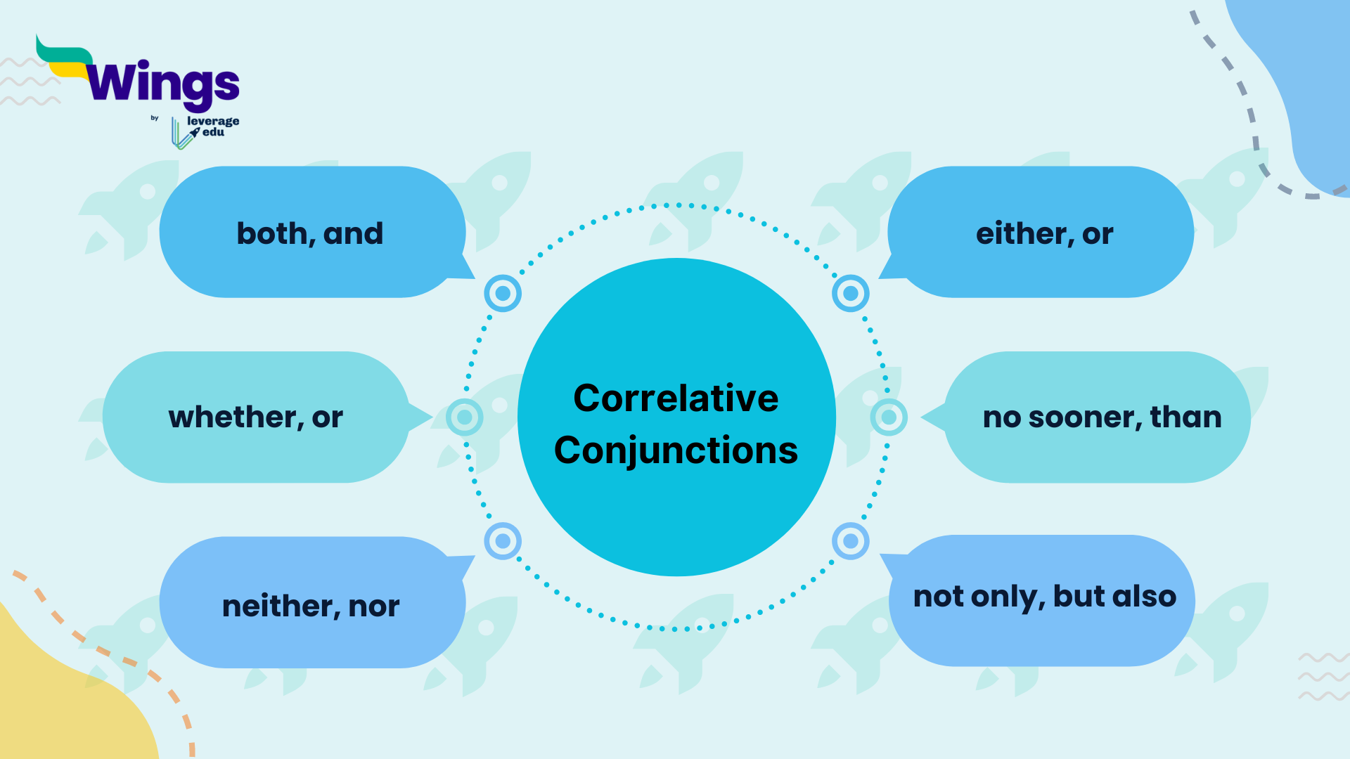 Correlative Conjunctions Examples & Exercises (Download PDF)