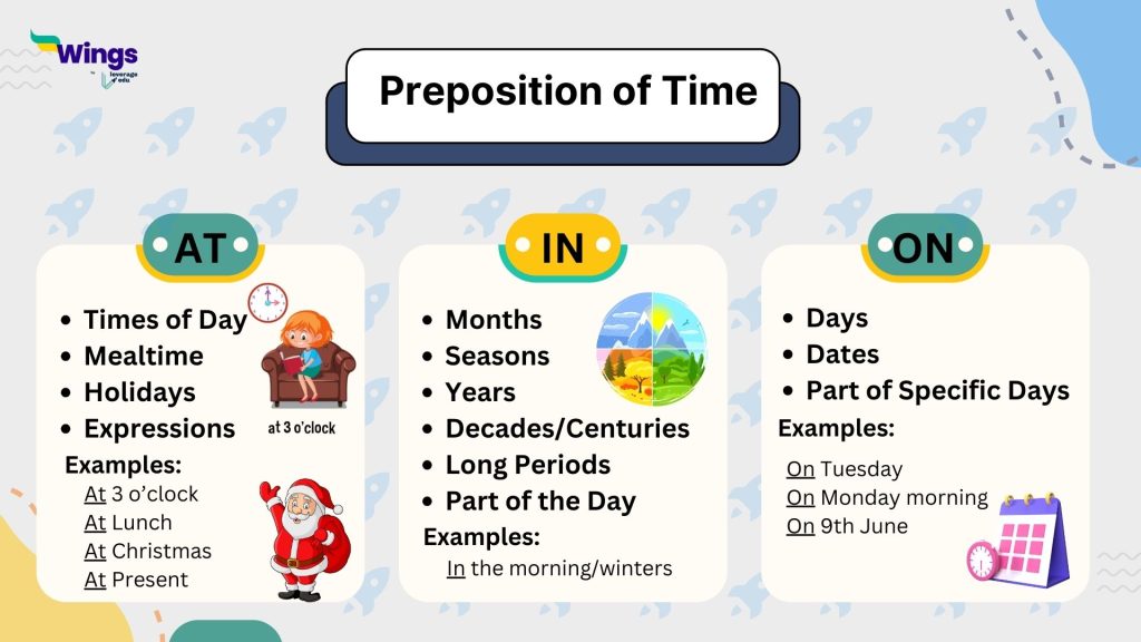 Use of Prepositions With Examples and Exercises | Leverage Edu Explore