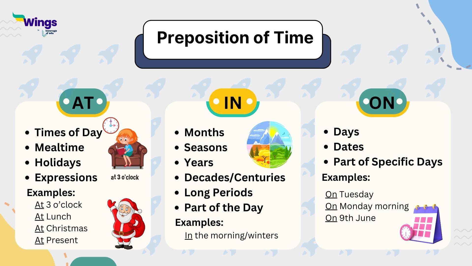 Use of Prepositions With Examples and Exercises | Leverage Edu