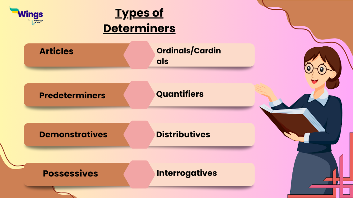 English Grammar for Class 10 Important Topics with Practice Exercises