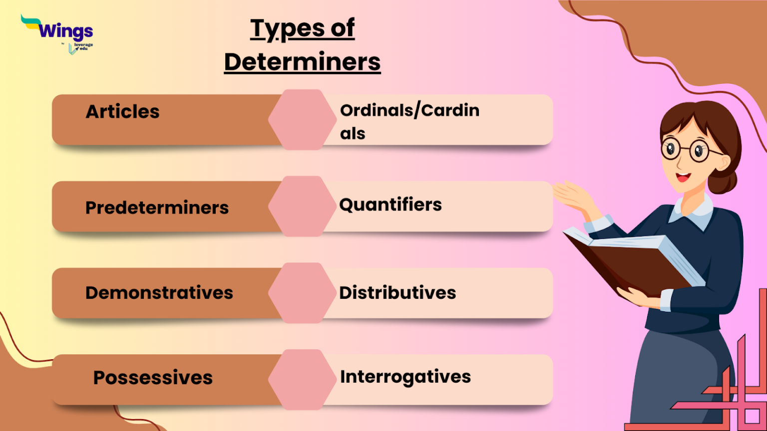 English Grammar for Class 10 Important Topics with Practice Exercises