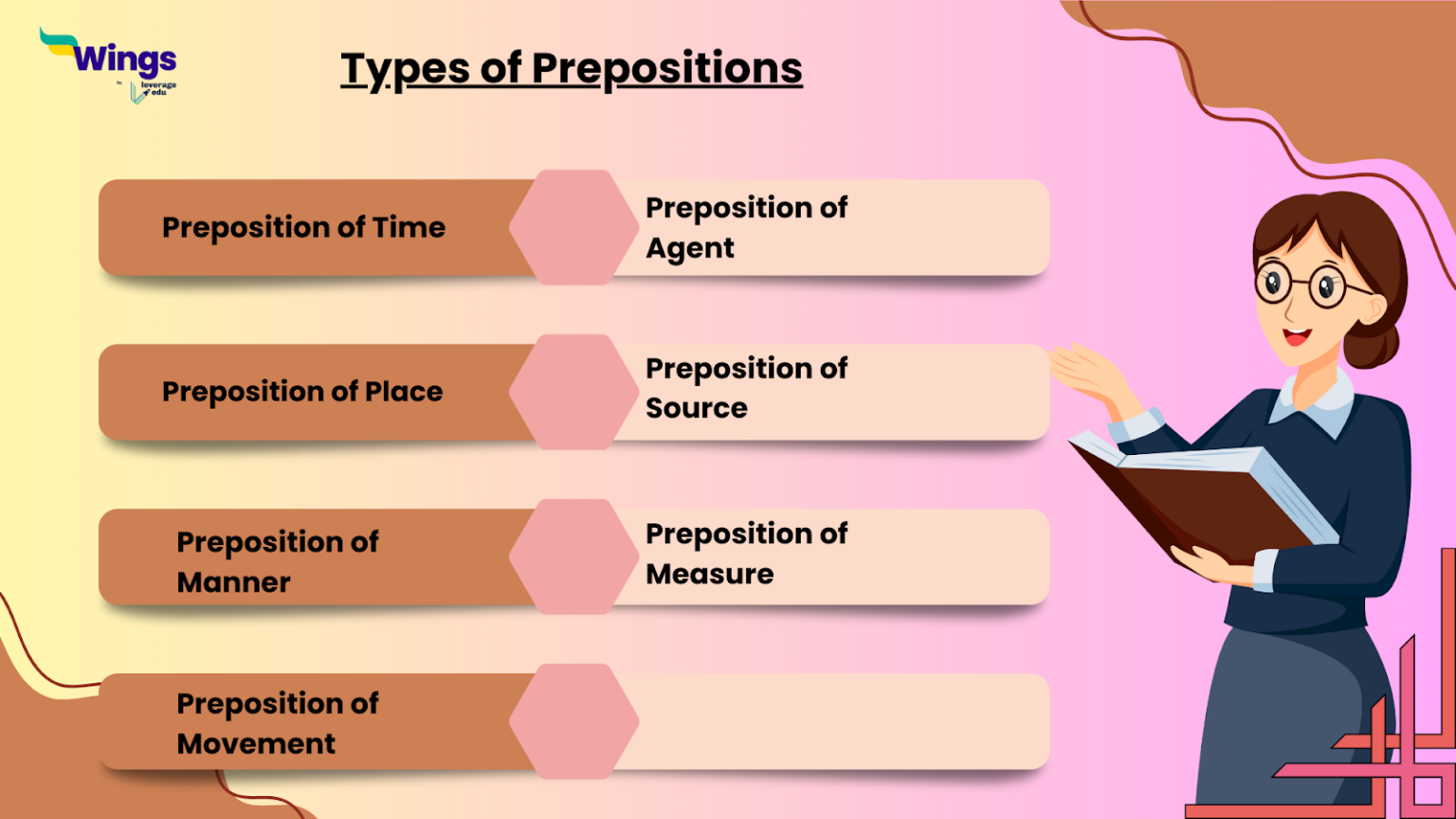 English Grammar for Class 10 Important Topics with Practice Exercises