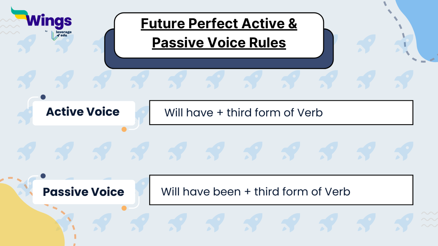 Future Perfect Passive Voice: A Complete Guide