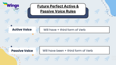 Future Perfect Passive Voice: A Complete Guide