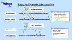 Reported Speech Interrogative: Rules, Examples & Exercise | Leverage Edu