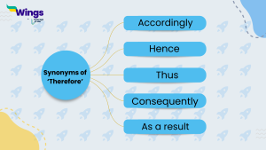 25+ ‘Therefore’ Conjunction Examples & Uses