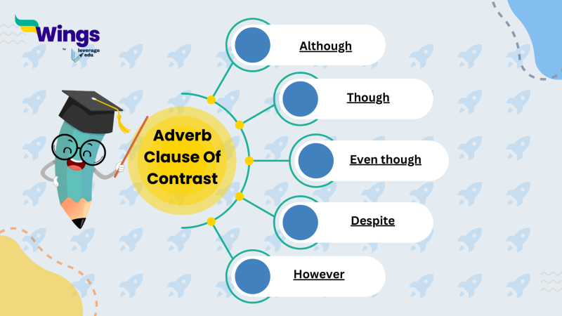 Adverb Clause of Contrast Meaning with Examples