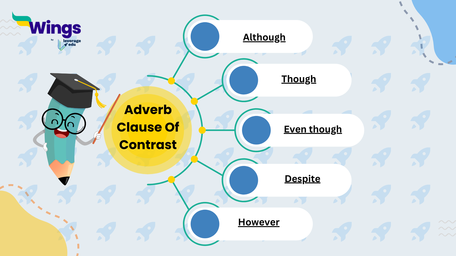 Adverb Clause of Contrast Meaning with Examples