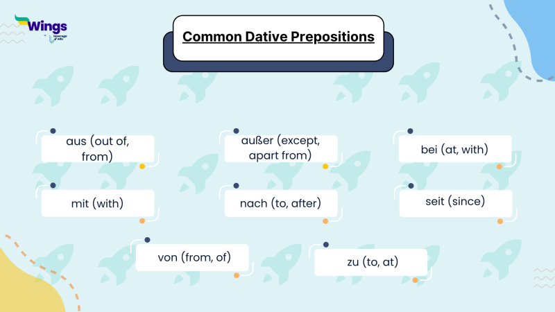 German Dative Preposition: Understand Usage, Examples & Exercises ...