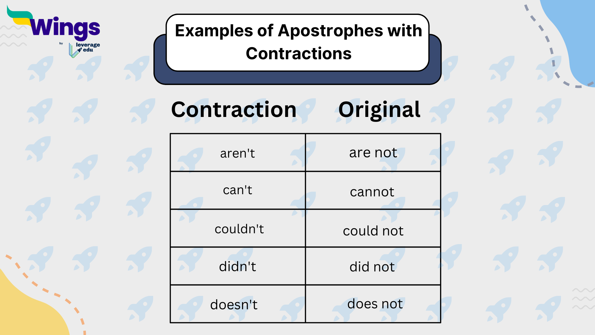 How to Use Apostrophe with Contractions? | Leverage Edu
