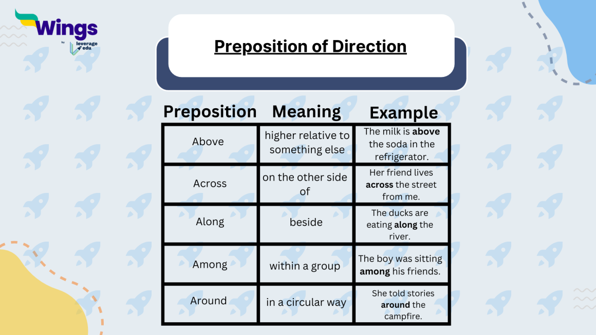 Prepositions of Directions with Examples and Exercises