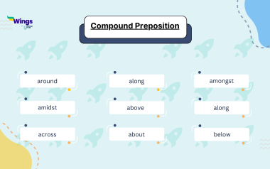 Compound Prepositions: Usage, Examples & Exercise | Leverage Edu