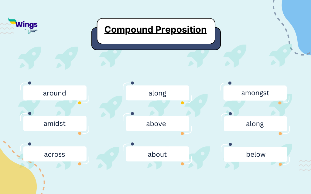 Compound Prepositions: Usage, Examples & Exercise | Leverage Edu Explore