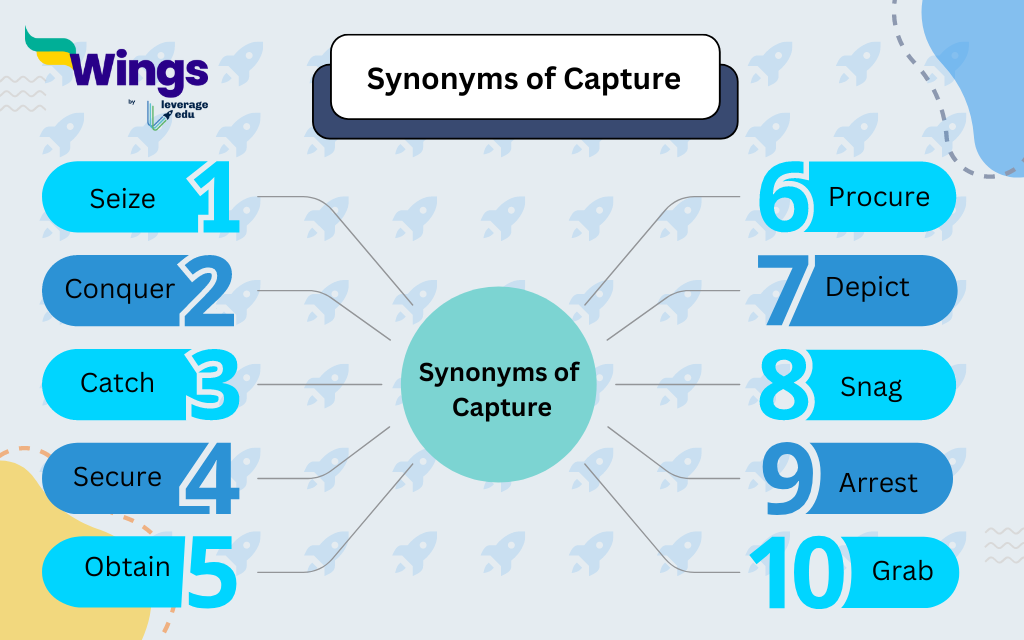 9+ Synonyms of Capture, Meaning, Examples, Quizzes 9+ Synonyms of Capture, Meaning, Examples, Quizzes
