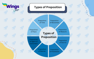 8 Types of Prepositions with Examples & Exercises | Leverage Edu