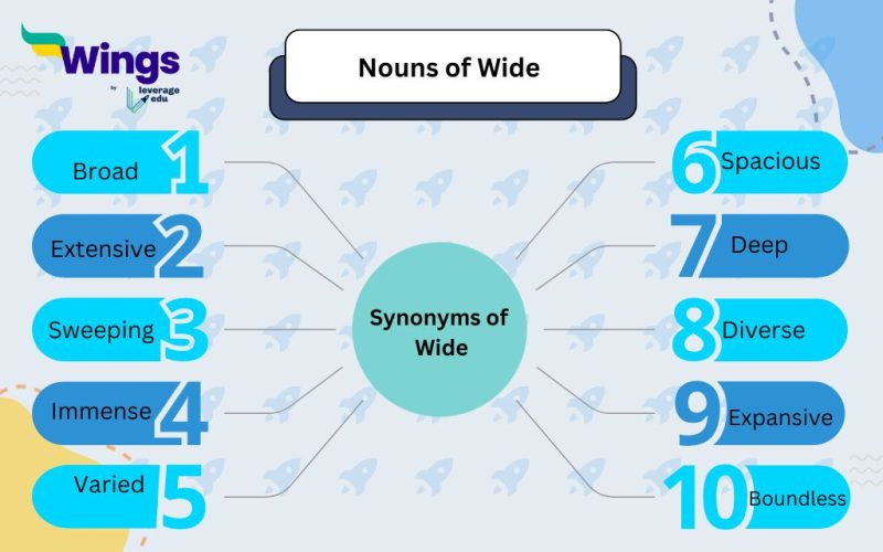 What is the Noun of Wide? Check Meaning, Synonyms & Examples | Leverage Edu