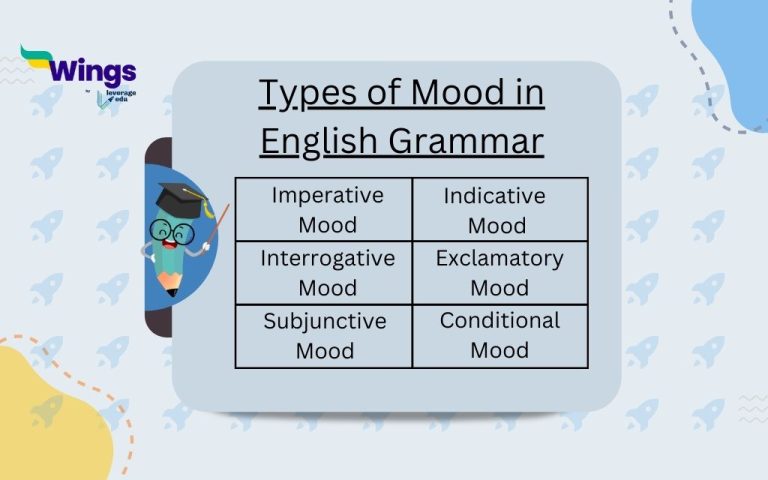 What is Mood in English Grammar?