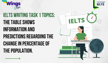 7 Useful Tips to Ace TOEFL Writing Section | Leverage Edu