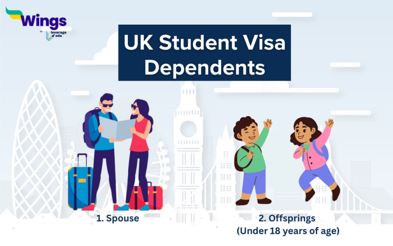 UK Student Dependent Visa 2025: New Rules, Requirements, & Guide ...