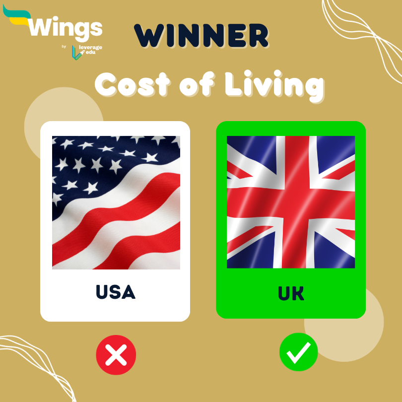 US vs UK: Which is the Better Study Abroad Destination?