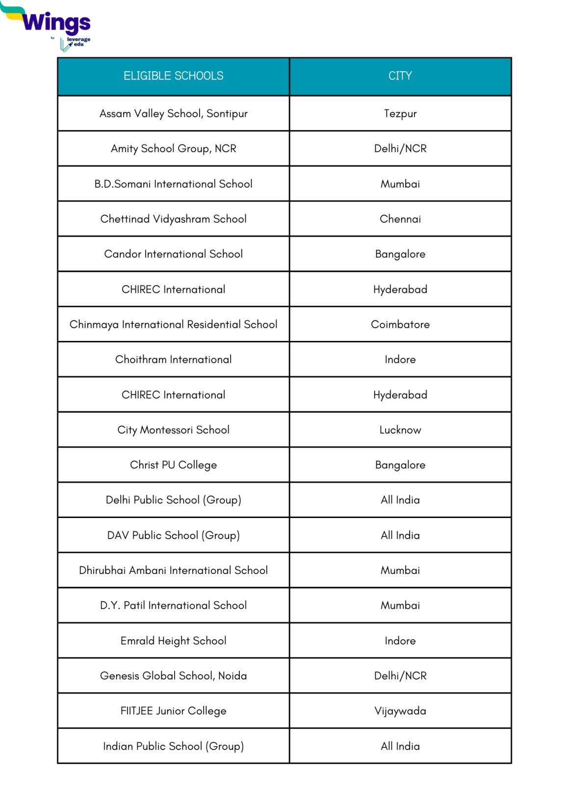 Study in UK: Applications Open for QUB India Academic Excellence Award ...