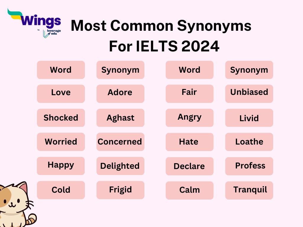 Exploring the World of IELTS Synonyms: Most Common Synonyms, 100 ...