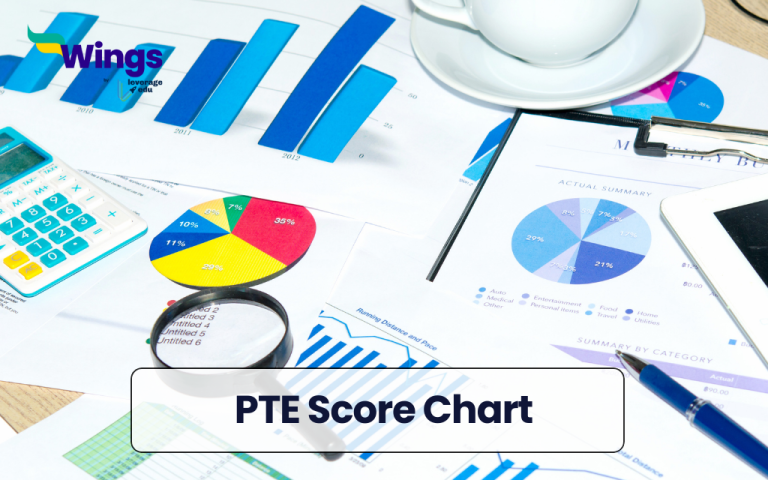 PTE Score Chart 2025: PTE Section-Wise Scores Chart and Conversion ...