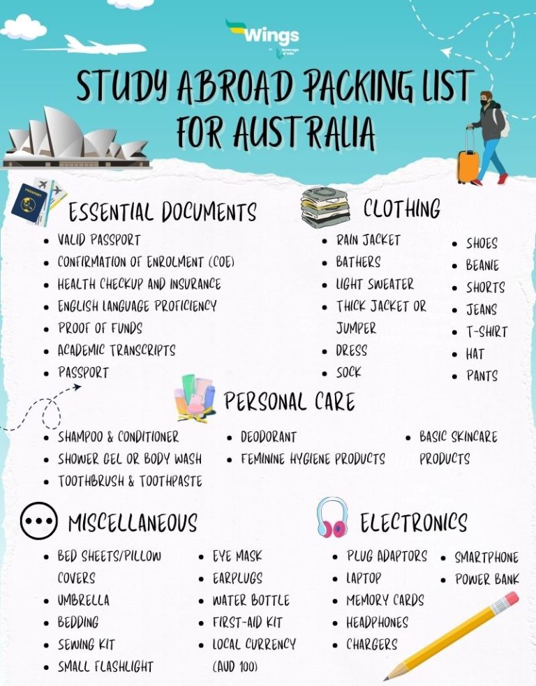 Heading to Australia? Here's Your Complete Study Abroad Packing List ...