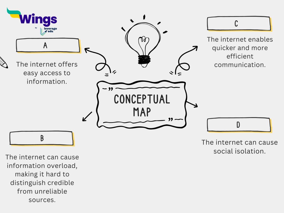 TOEFL Daily Academic Discussion Topic- Your professor is teaching a ...