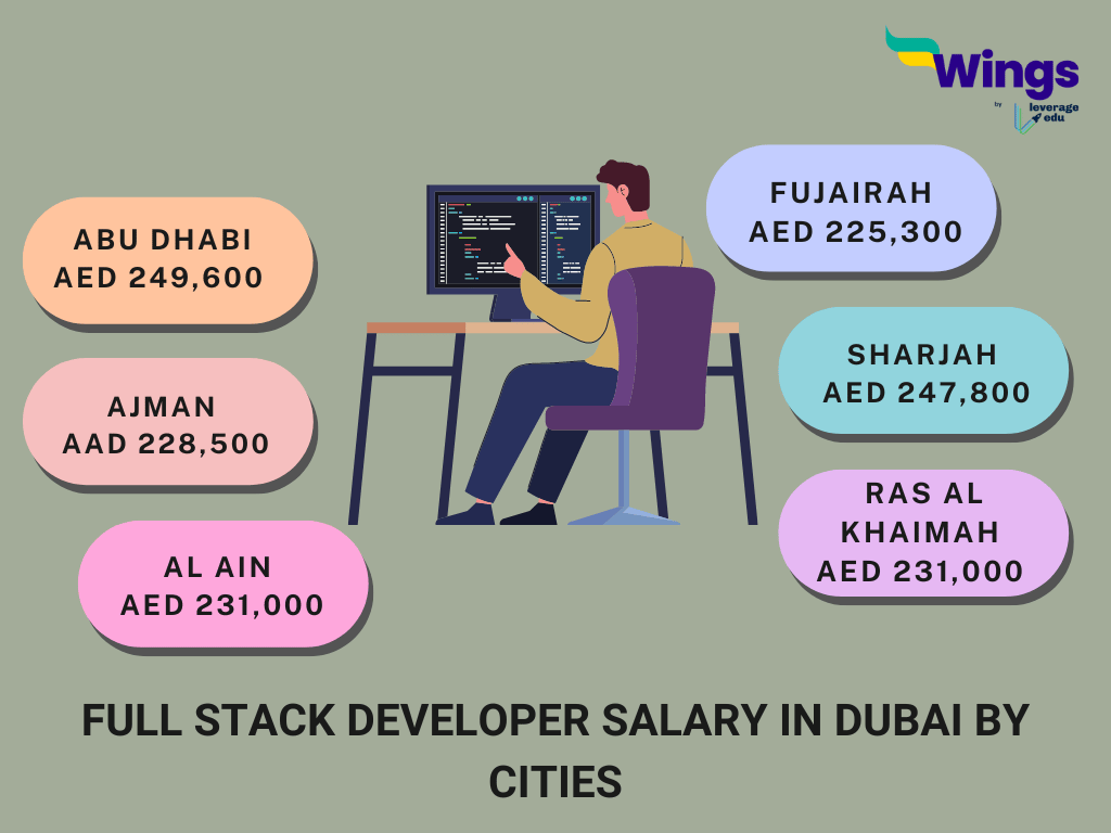 Full Stack Developer Salary in Dubai 2025: Know Everything About Salary ...