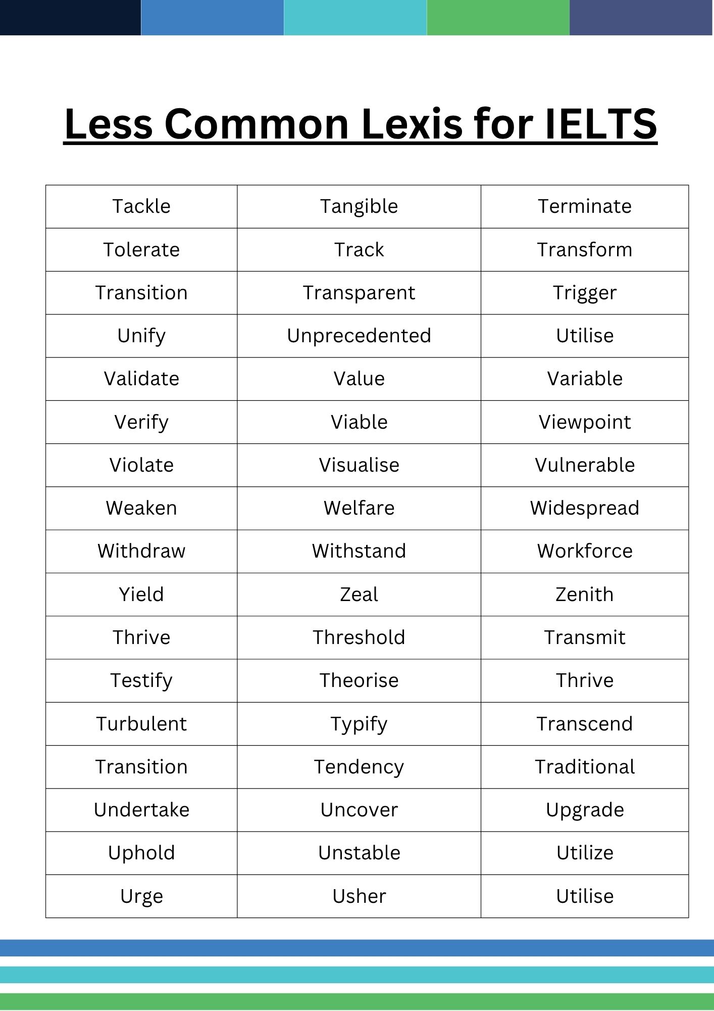 Less Common Words in IELTS: Vocabulary, Idioms, Tips and PDF | Leverage Edu
