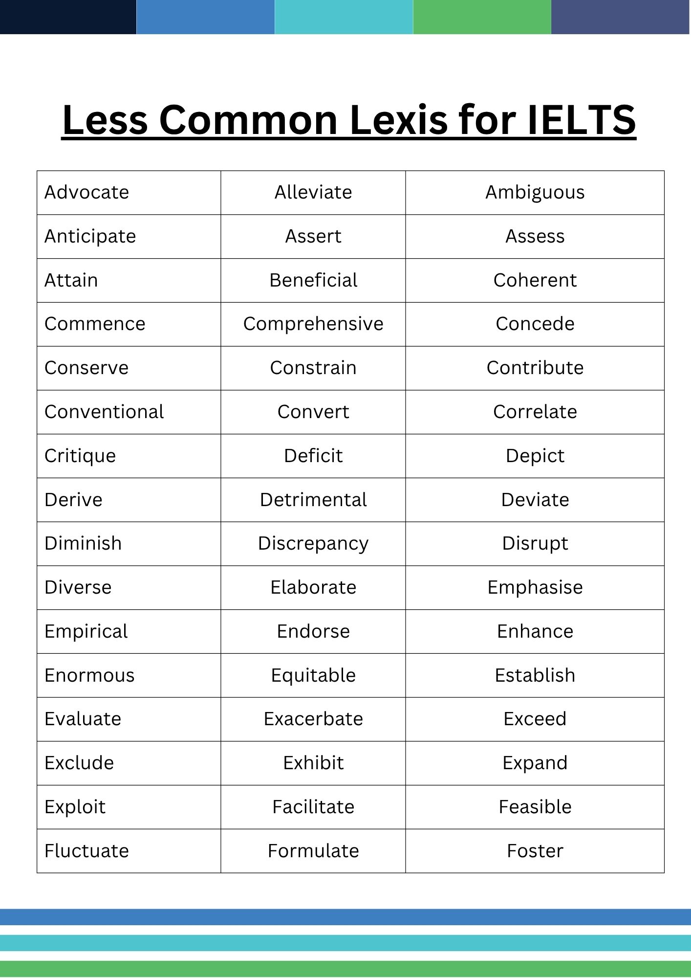 Less Common Words in IELTS: Vocabulary, Idioms, Tips and PDF | Leverage Edu